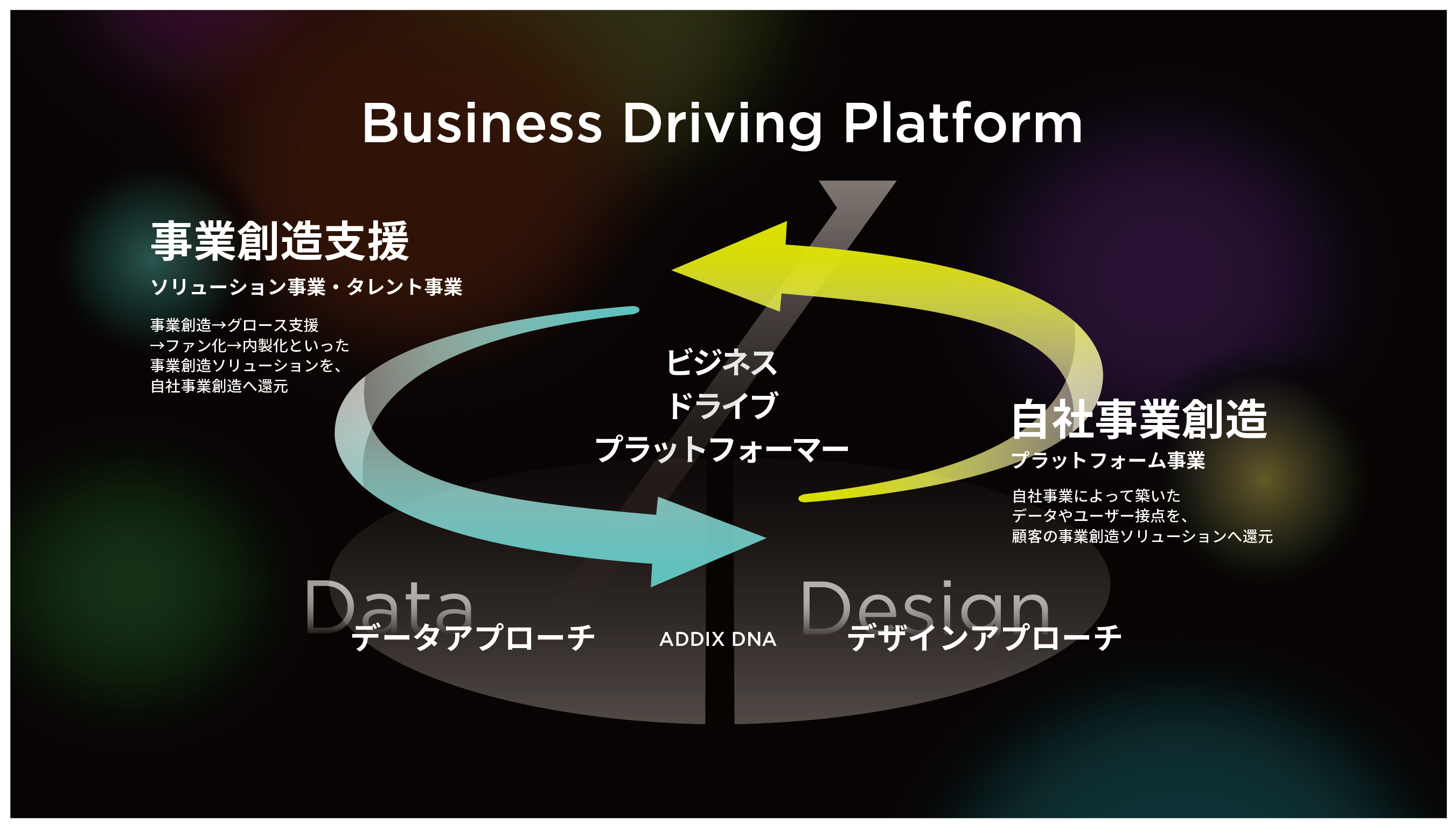 プレスリリース | ADDIX、事業創造と実装支援を加速させる “ビジネスドライブプラットフォーマー”として、CIを刷新 | 株式会社ADDIX