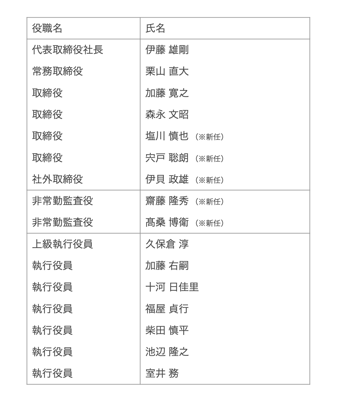 お知らせ | ADDIX、JR東海グループへ参画。 新経営体制のお知らせ | 株式会社ADDIX